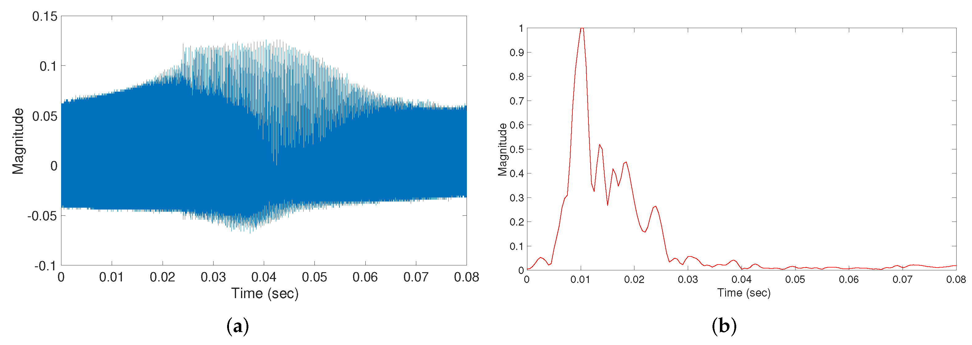 Sensors | Free Full-Text | Diversion Detection in Small-Diameter HDPE Pipes Using Guided Waves ...