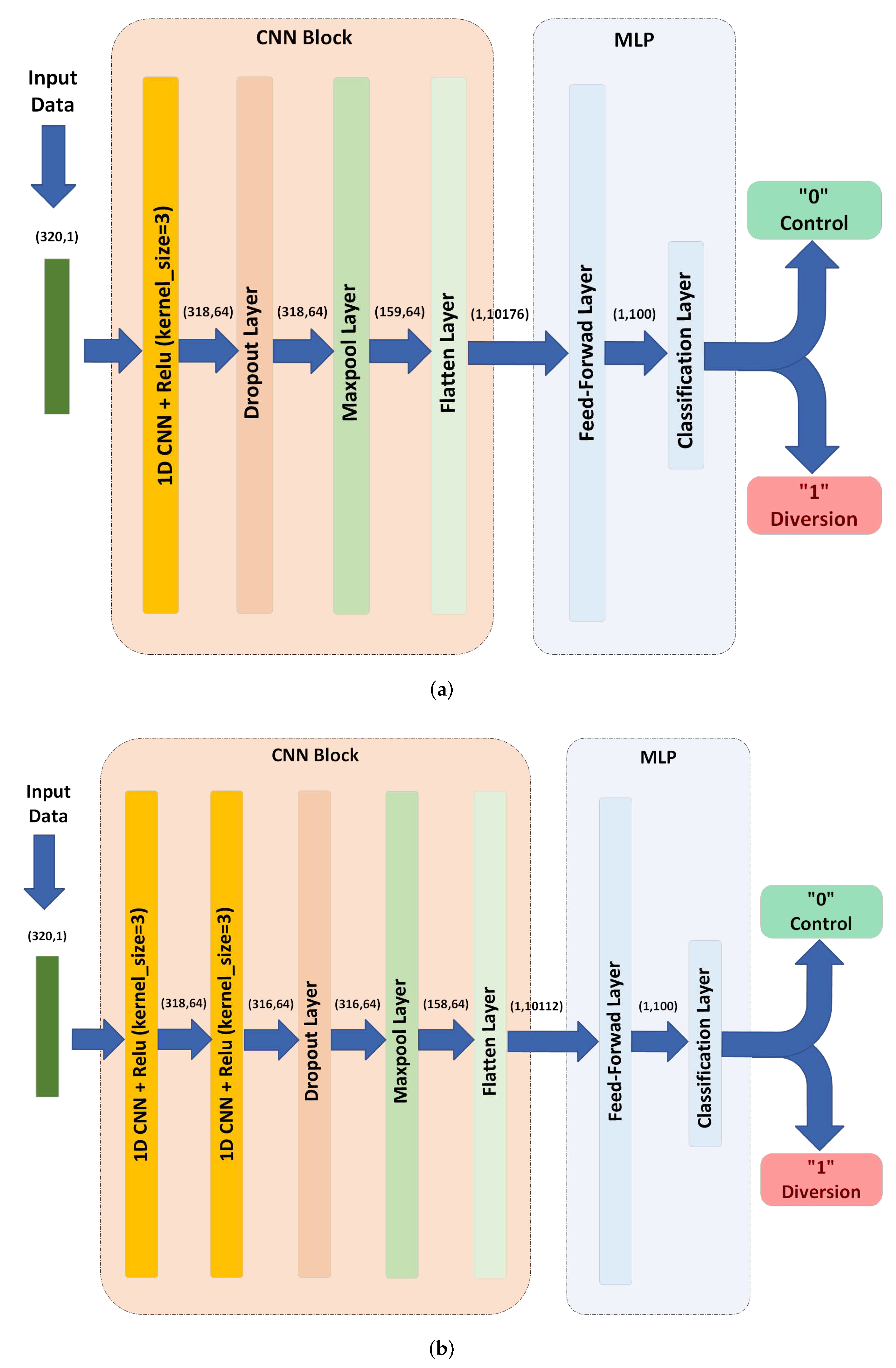 Sensors | Free Full-Text | Diversion Detection in Small-Diameter HDPE Pipes Using Guided Waves ...