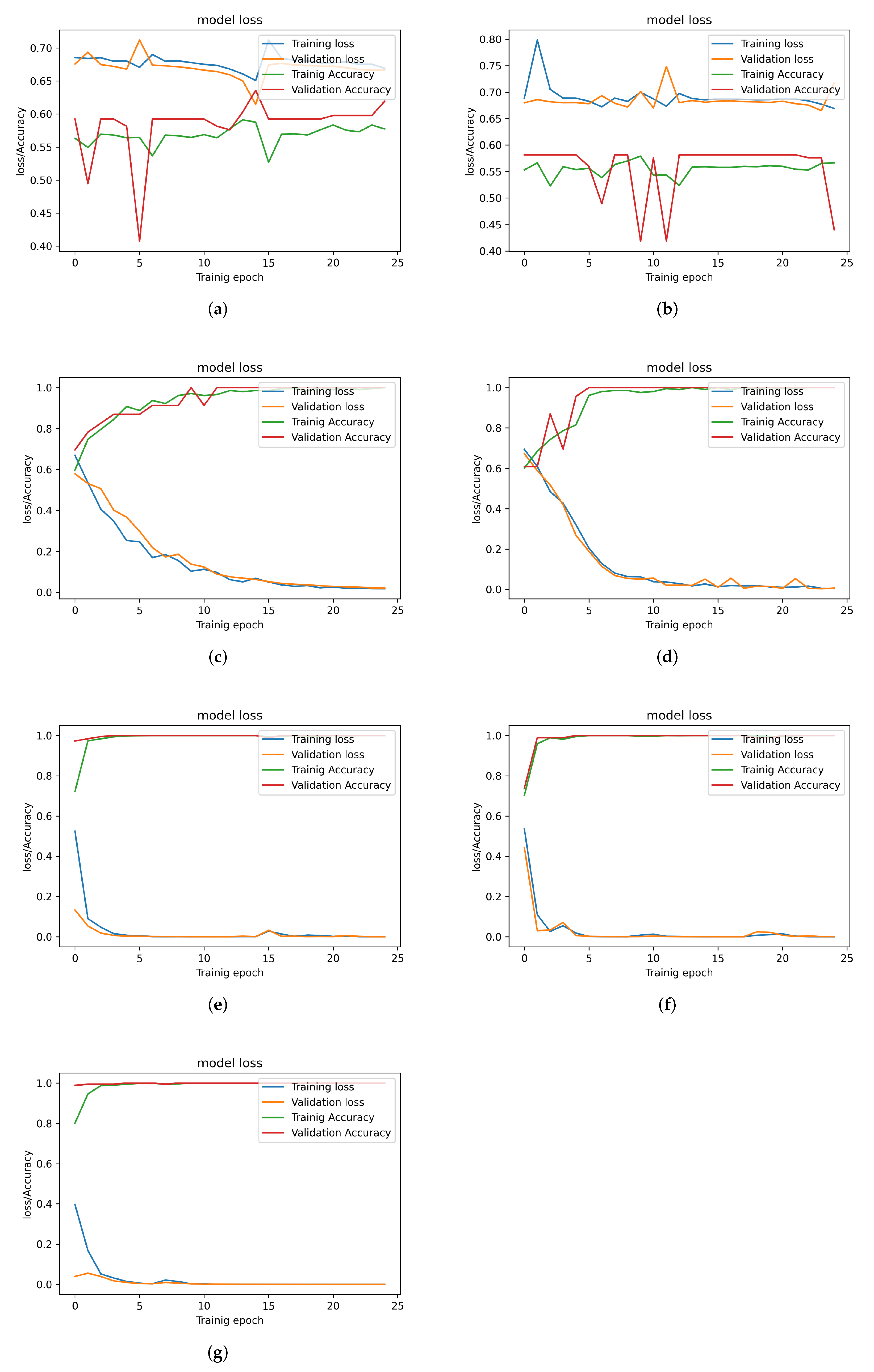 Sensors | Free Full-Text | Diversion Detection in Small-Diameter HDPE Pipes Using Guided Waves ...