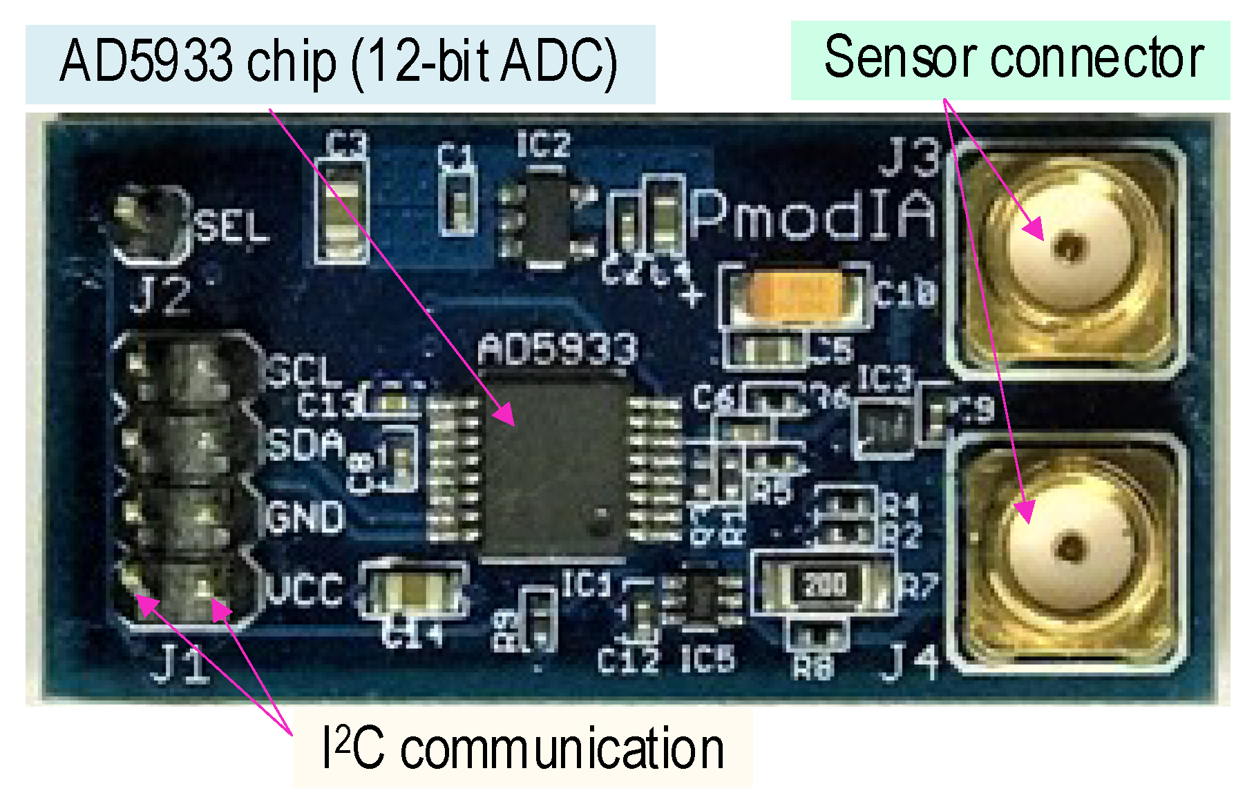 Sensors | Free Full-Text | Raspberry Pi Platform Wireless Sensor Node for Low-Frequency ...