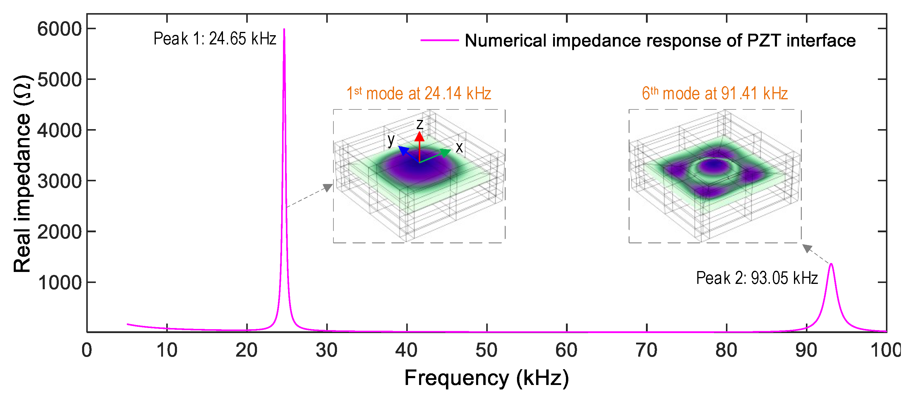 Sensors | Free Full-Text | Raspberry Pi Platform Wireless Sensor Node for Low-Frequency ...