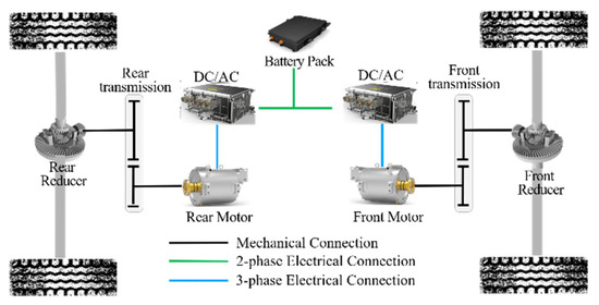 A Dual Distribution Control Method for Multi-Power Components Energy ...