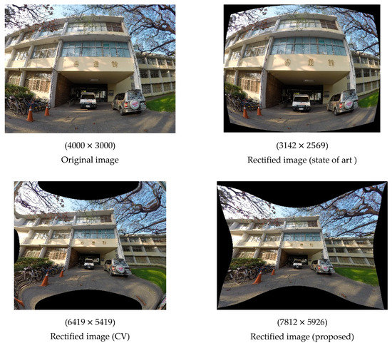 Sensors | Free Full-Text | Interpretation and Transformation of ...