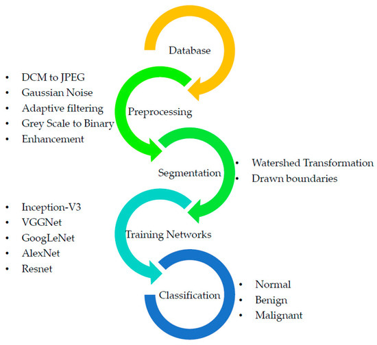 IGWO-IVNet3: DL-Based Automatic Diagnosis of Lung Nodules Using an ...