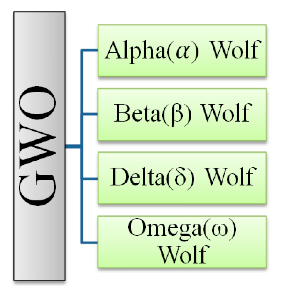 IGWO-IVNet3: DL-Based Automatic Diagnosis of Lung Nodules Using an ...