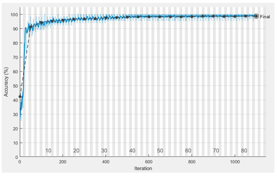 IGWO-IVNet3: DL-Based Automatic Diagnosis of Lung Nodules Using an ...
