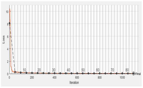 IGWO-IVNet3: DL-Based Automatic Diagnosis of Lung Nodules Using an ...