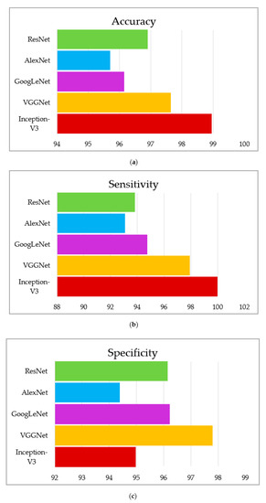 IGWO-IVNet3: DL-Based Automatic Diagnosis of Lung Nodules Using an ...