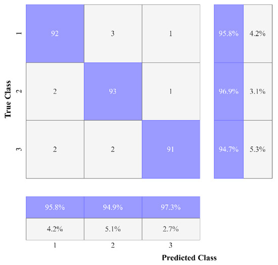 IGWO-IVNet3: DL-Based Automatic Diagnosis of Lung Nodules Using an ...