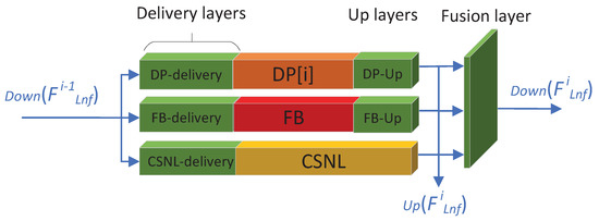 A Local and Non-Local Features Based Feedback Network on Super-Resolution