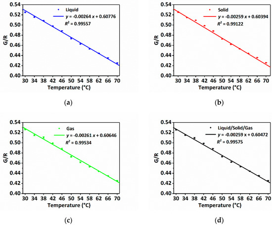 Smartphone-Based Optical Fiber Fluorescence Temperature Sensor