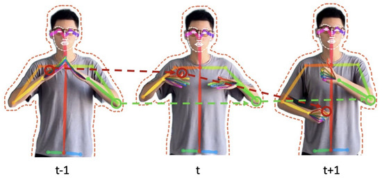 A Pyramid Semi-Autoregressive Transformer with Rich Semantics for Sign ...