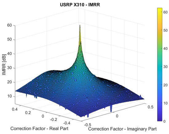 Sensors | Free Full-Text | Widely-Linear Digital Self-Interference ...