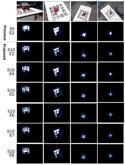 Sensors | Free Full-Text | Object Pose Estimation Using Edge Images Synthesized from Shape ...