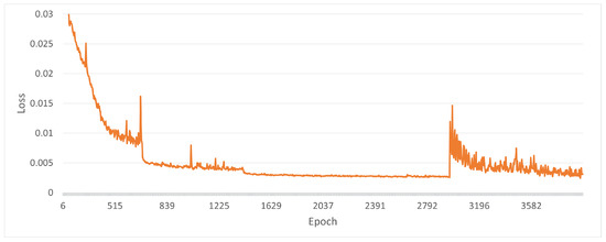 Object Pose Estimation Using Edge Images Synthesized from Shape Information