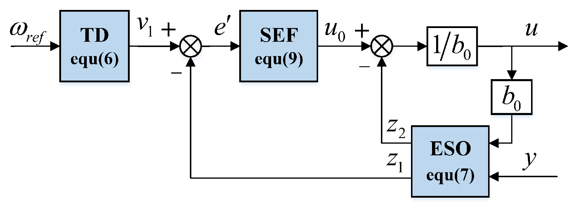 Linear-Nonlinear Switching Active Disturbance Rejection Speed ...