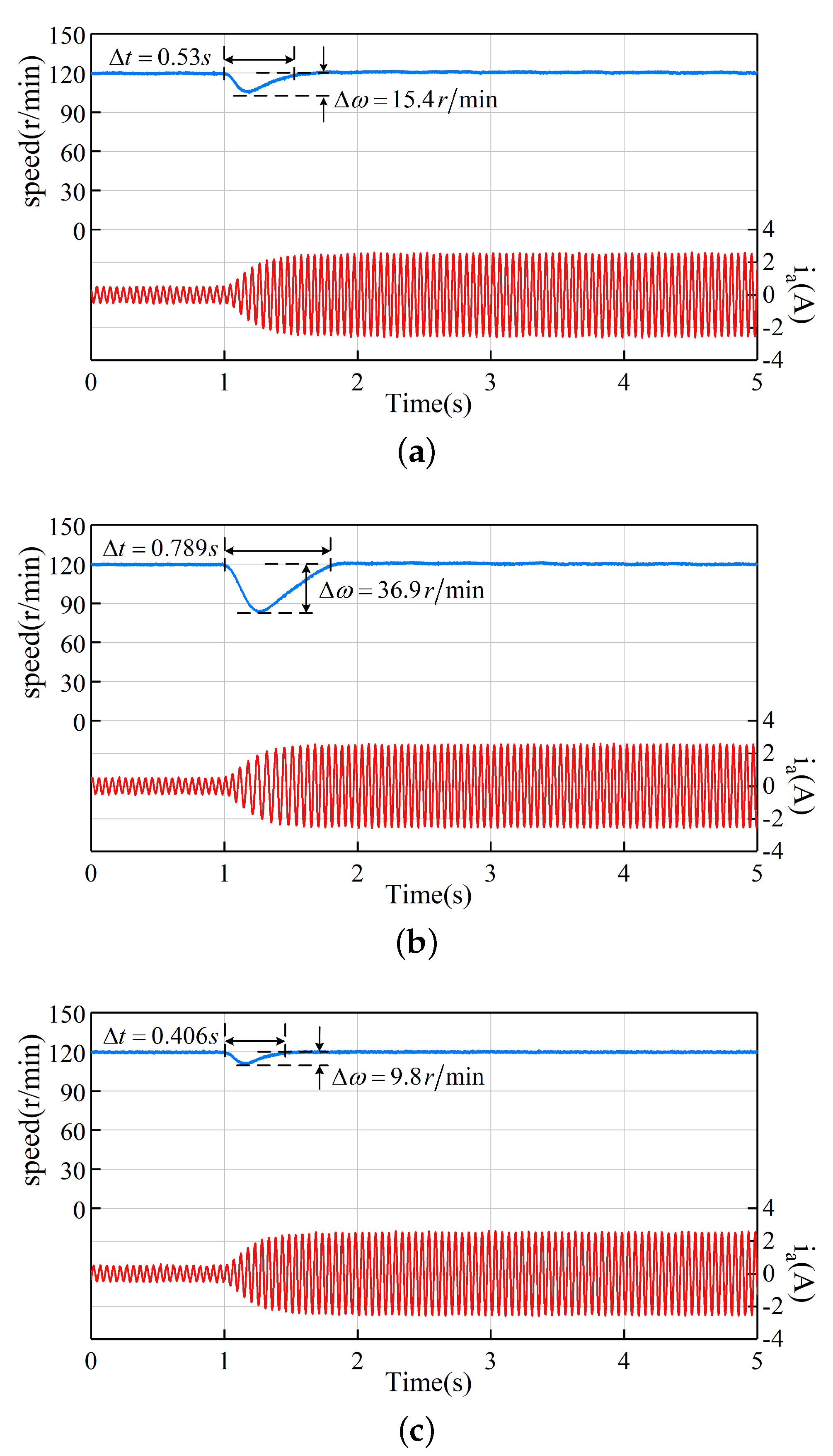 Linear-Nonlinear Switching Active Disturbance Rejection Speed ...