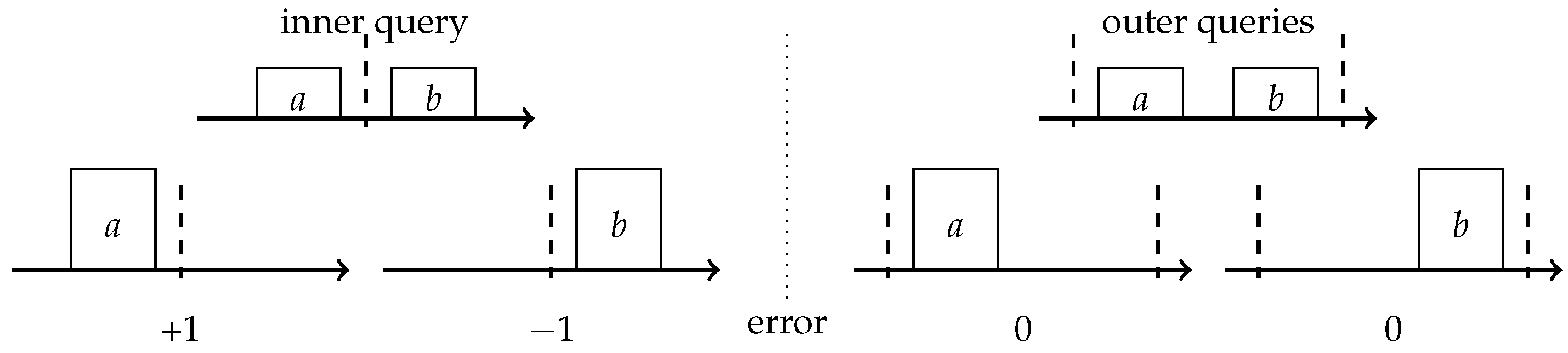 Sensors | Free Full-Text | Streaming Quantiles Algorithms with Small Space and Update Time