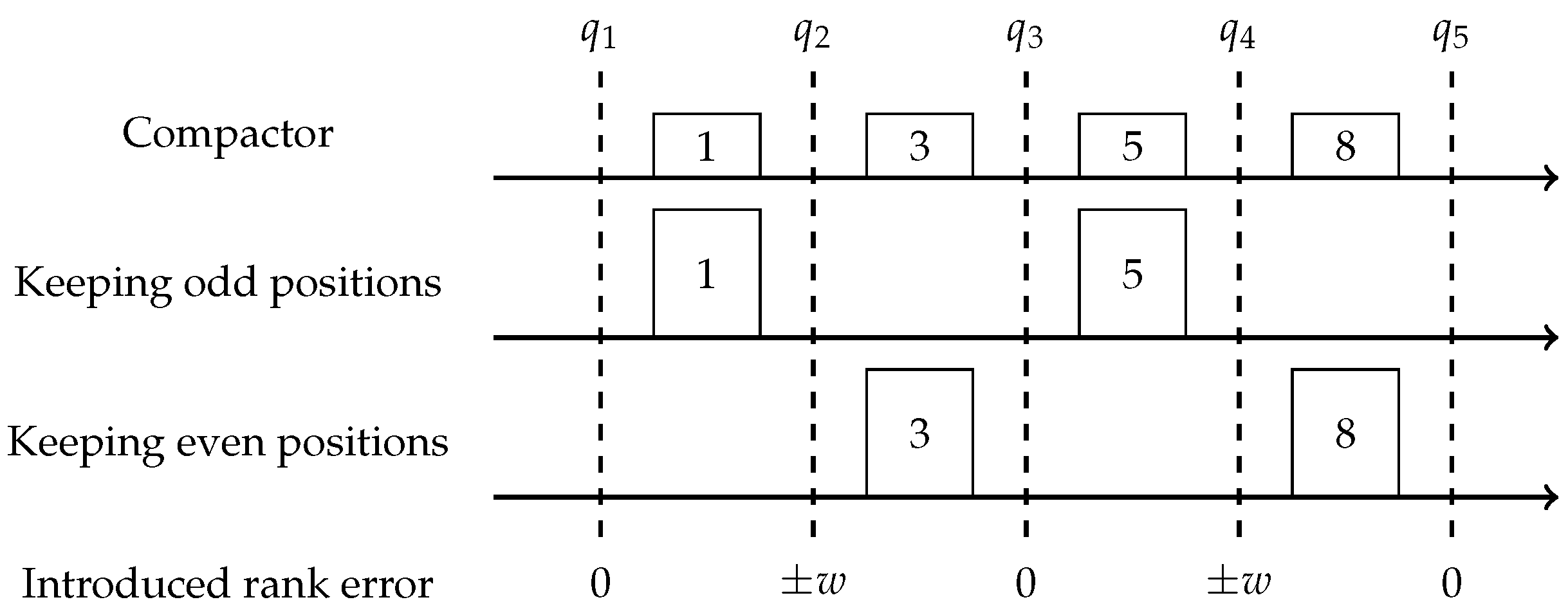 Sensors | Free Full-Text | Streaming Quantiles Algorithms with Small Space and Update Time