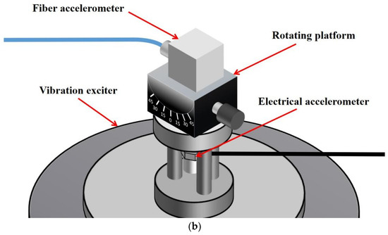 A High-Sensitivity Dual-Axis Accelerometer with Two FP Cavities Assembled on Single Optical Fiber