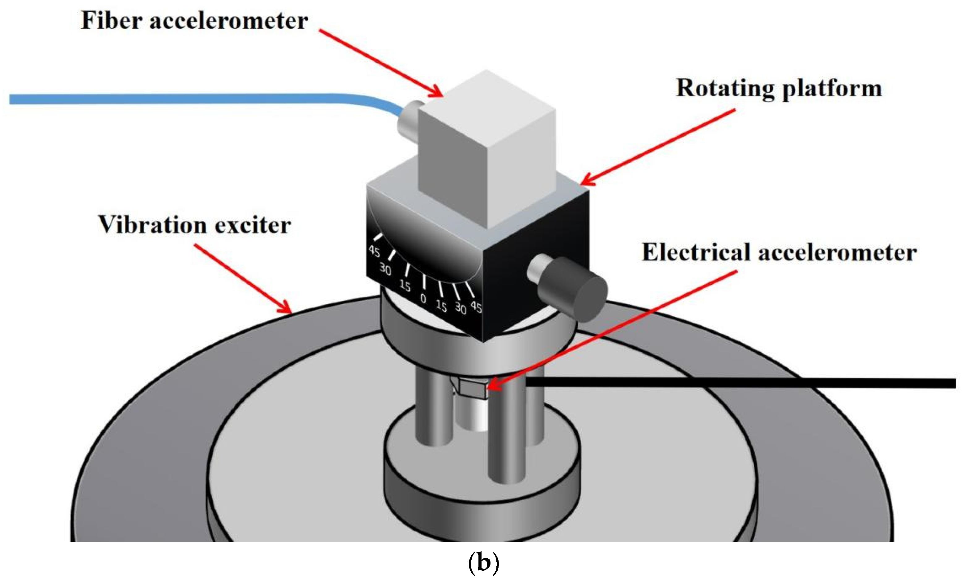 A High-Sensitivity Dual-Axis Accelerometer with Two FP Cavities ...