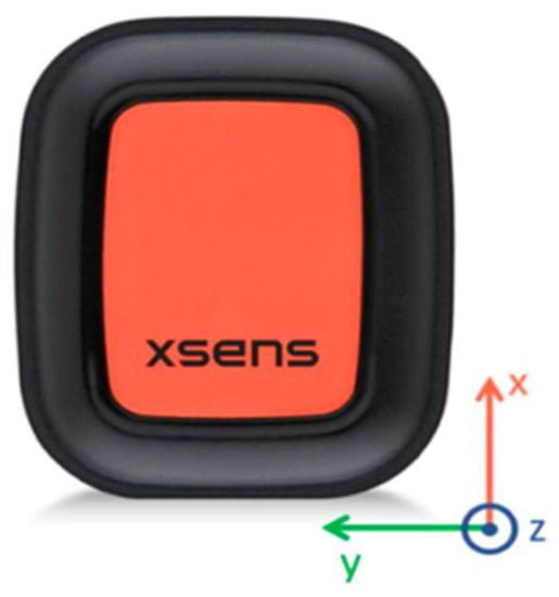 Sensors | Free Full-Text | Posture Monitoring and Correction Exercises for Workers in Hostile ...