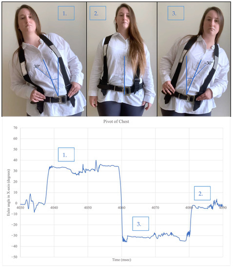 Posture Monitoring and Correction Exercises for Workers in Hostile Environments Utilizing Non ...