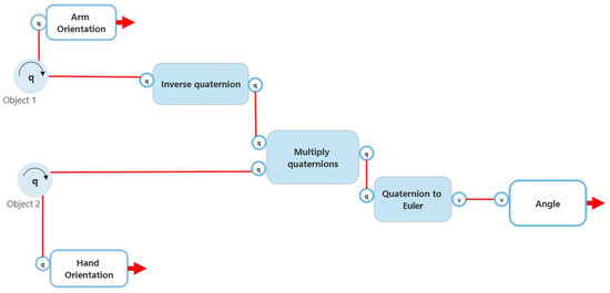 Posture Monitoring and Correction Exercises for Workers in Hostile Environments Utilizing Non ...
