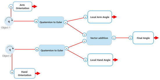 Posture Monitoring and Correction Exercises for Workers in Hostile Environments Utilizing Non ...