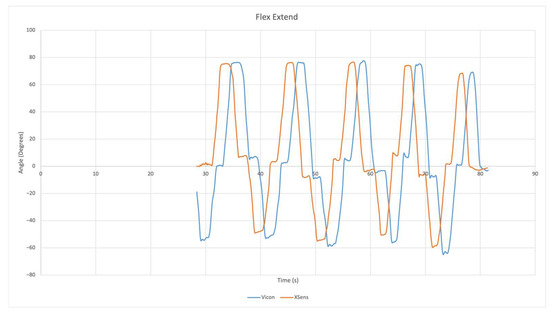 Posture Monitoring and Correction Exercises for Workers in Hostile Environments Utilizing Non ...