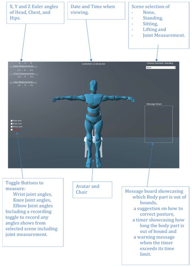 Sensors | Free Full-Text | Posture Monitoring and Correction Exercises for Workers in Hostile ...