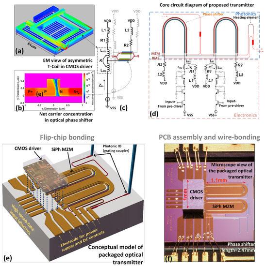 Near-IR & Mid-IR Silicon Photonics Modulators