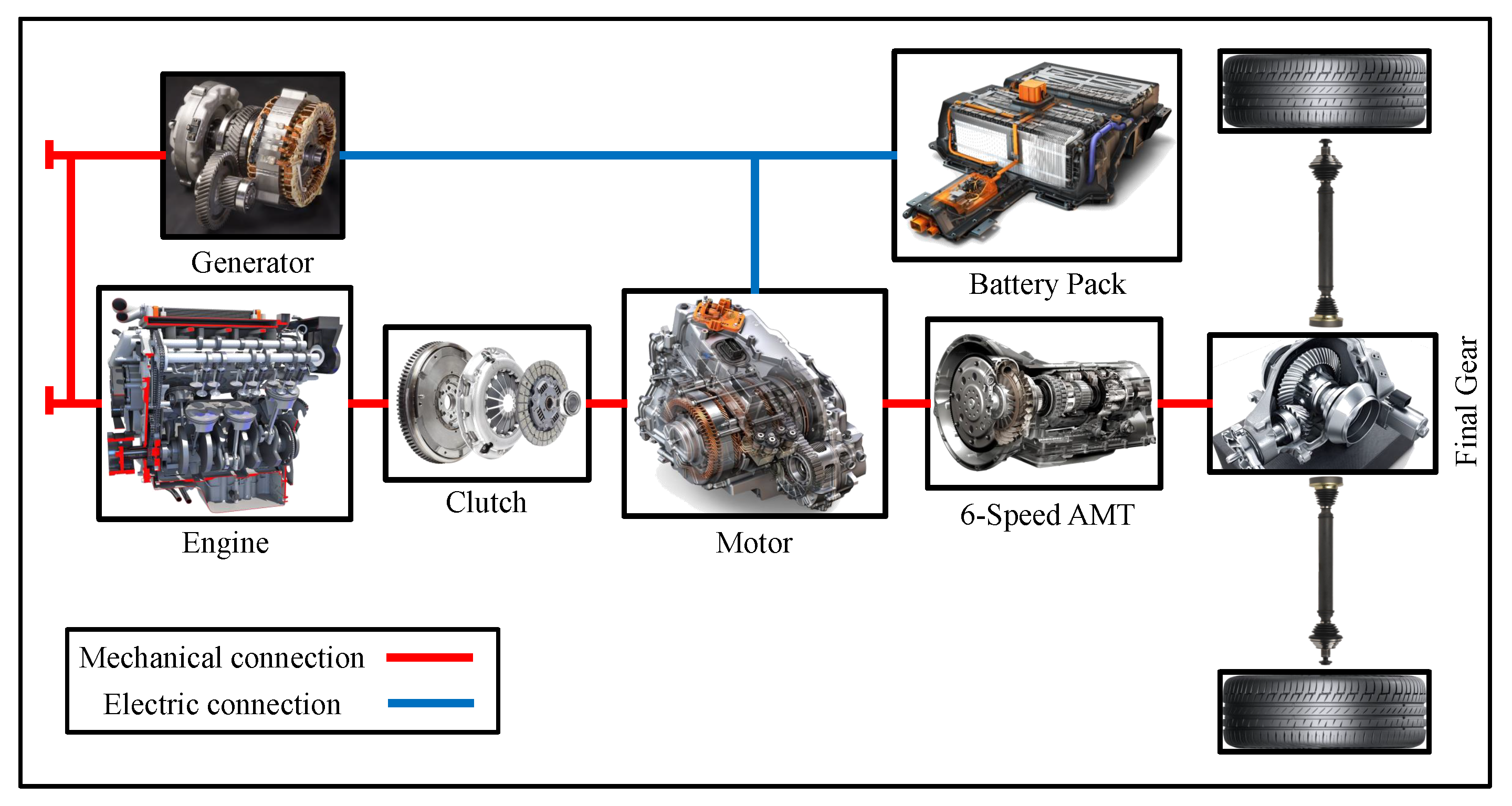 An Equivalent Consumption Minimization Strategy for a Parallel Plug-In ...