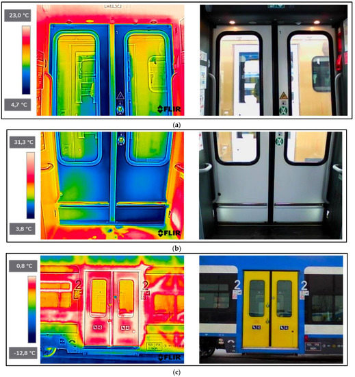 Implementation of Non-Contact Temperature Distribution Monitoring ...