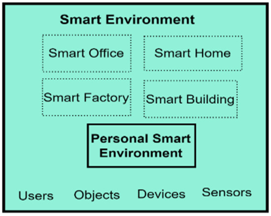 Sensors | Free Full-Text | The PBC Model: Supporting Positive ...