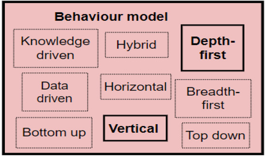 Sensors | Free Full-Text | The PBC Model: Supporting Positive ...