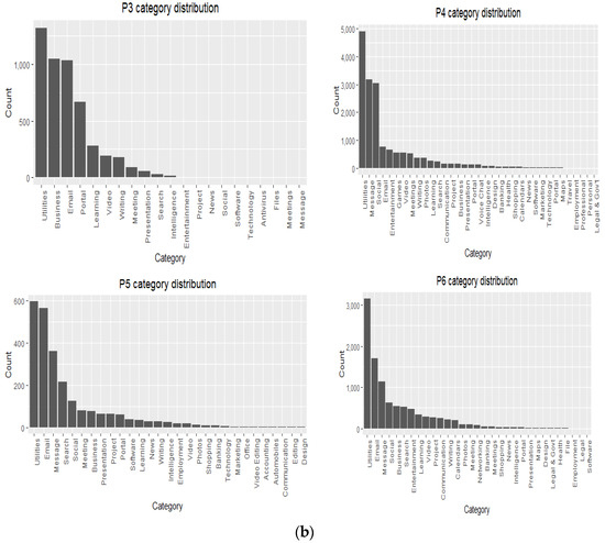 Sensors | Free Full-Text | The PBC Model: Supporting Positive ...