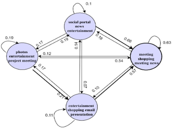 Sensors | Free Full-Text | The PBC Model: Supporting Positive ...
