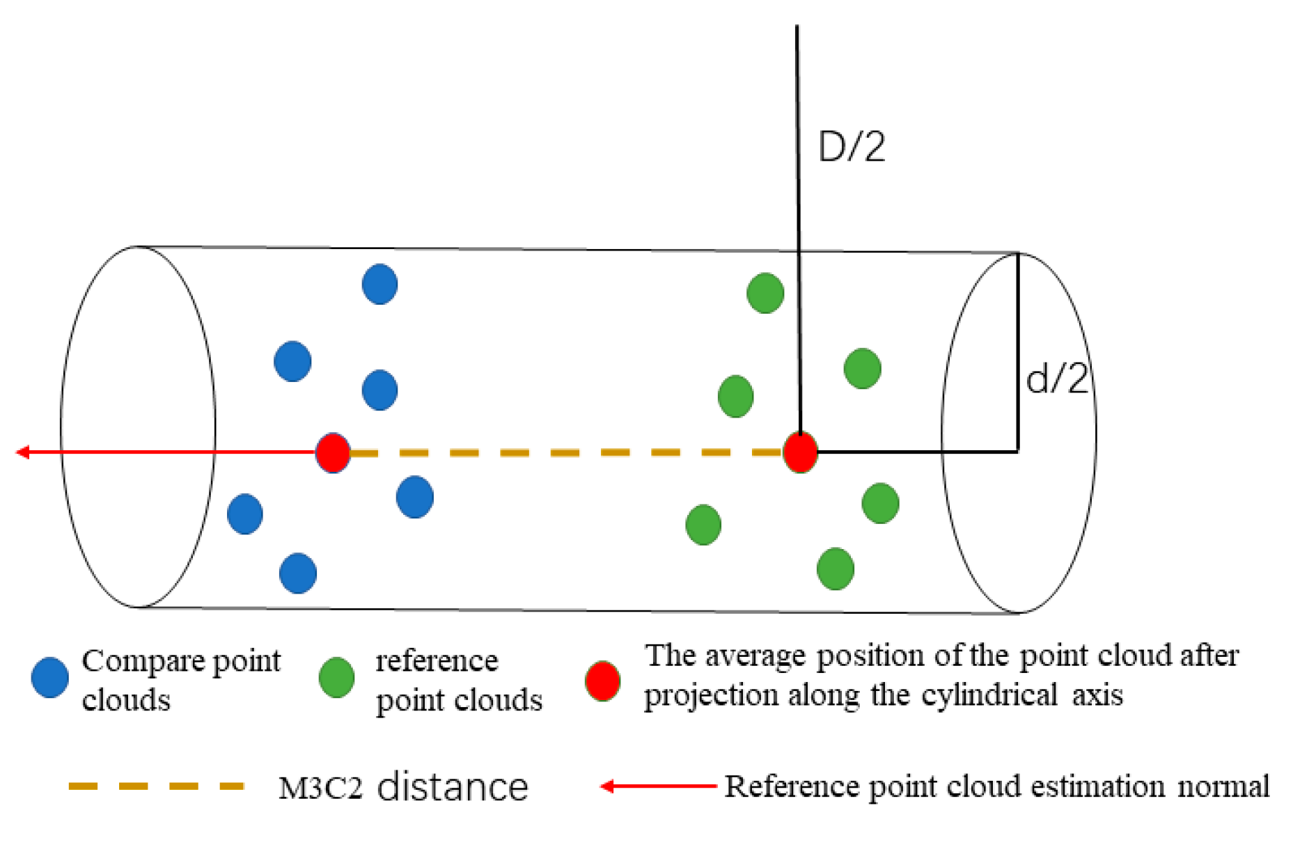 Sensors | Free Full-Text | Feature Analysis of Scanning Point Cloud of ... Sensors | Free Full-Text | Feature Analysis of Scanning Point Cloud of ...