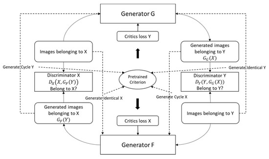 Image Translation by Ad CycleGAN for COVID-19 X-Ray Images: A New ...