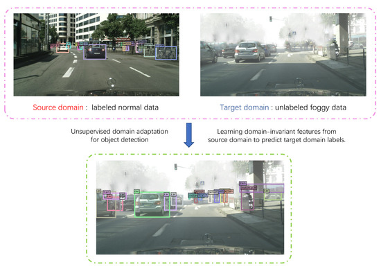 Sensors Free Full Text Cascading Alignment For Unsupervised Domain Adaptive Detr With