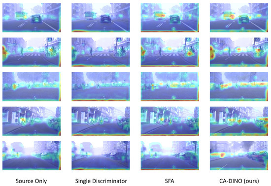 Sensors | Free Full-Text | Cascading Alignment for Unsupervised Domain-Adaptive DETR with ...