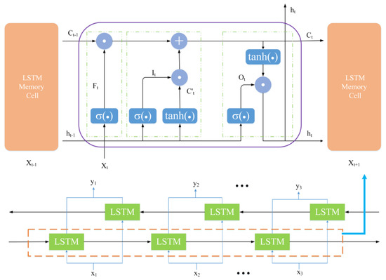Short-Term Photovoltaic Power Forecasting Based on Historical ...