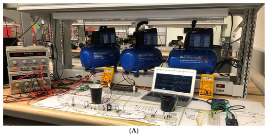 Sensors | Free Full-Text | Design and Implementation of an Open-Source SCADA System for a ...
