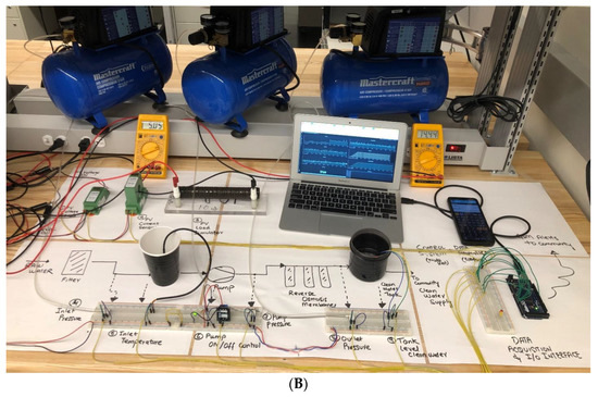 Sensors | Free Full-Text | Design and Implementation of an Open-Source SCADA System for a ...