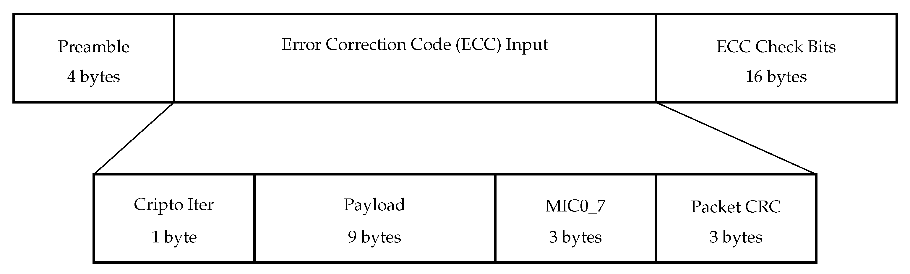 Performance Comparison of NB-Fi, Sigfox, and LoRaWAN