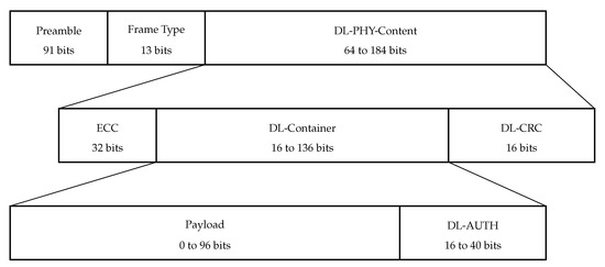 Performance Comparison of NB-Fi, Sigfox, and LoRaWAN