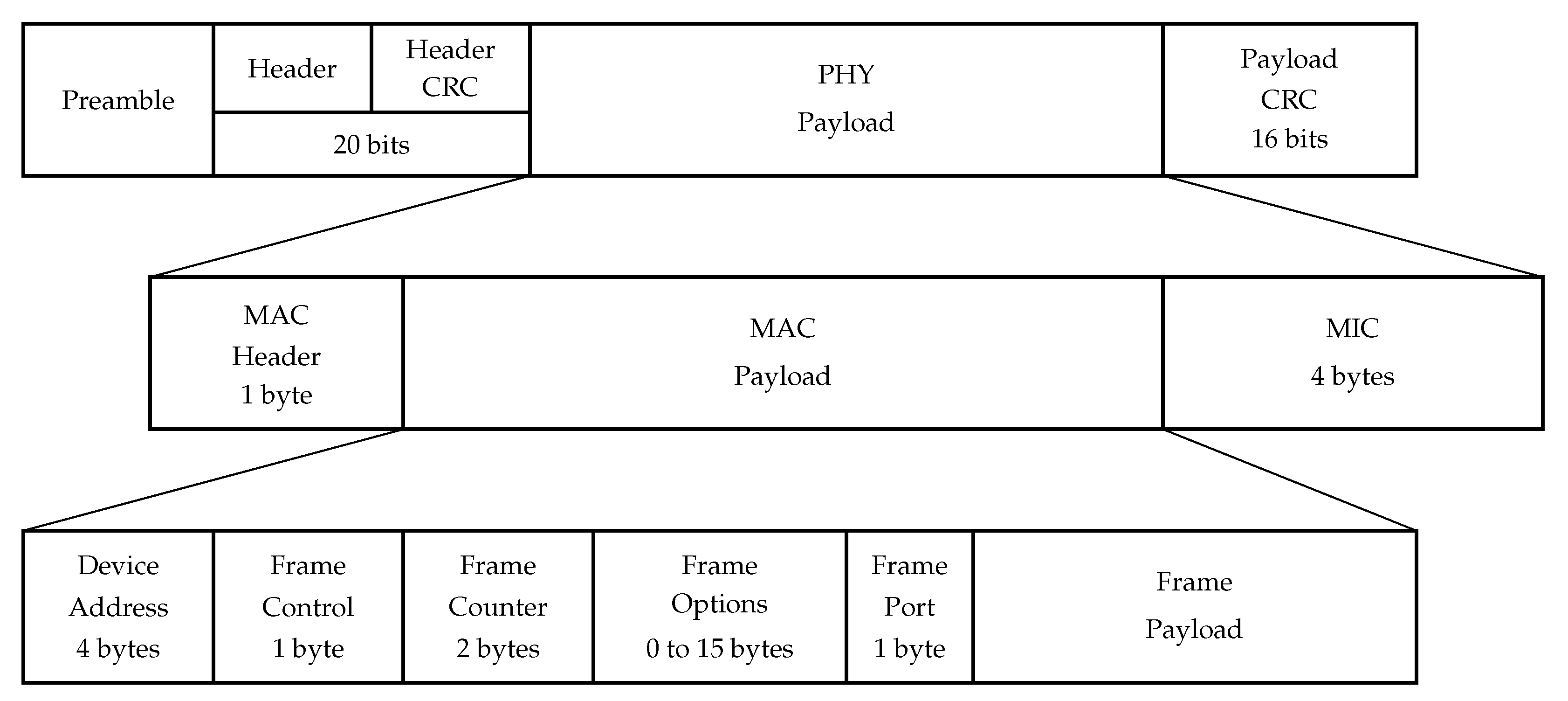 Performance Comparison of NB-Fi, Sigfox, and LoRaWAN