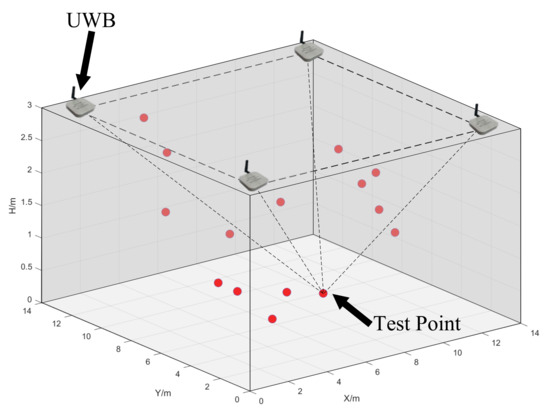 An Indoor UWB 3D Positioning Method for Coplanar Base Stations