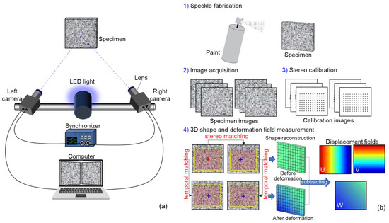 Sensors | Free Full-Text | Automated Camera Exposure Control for Accuracy-Enhanced Stereo ...